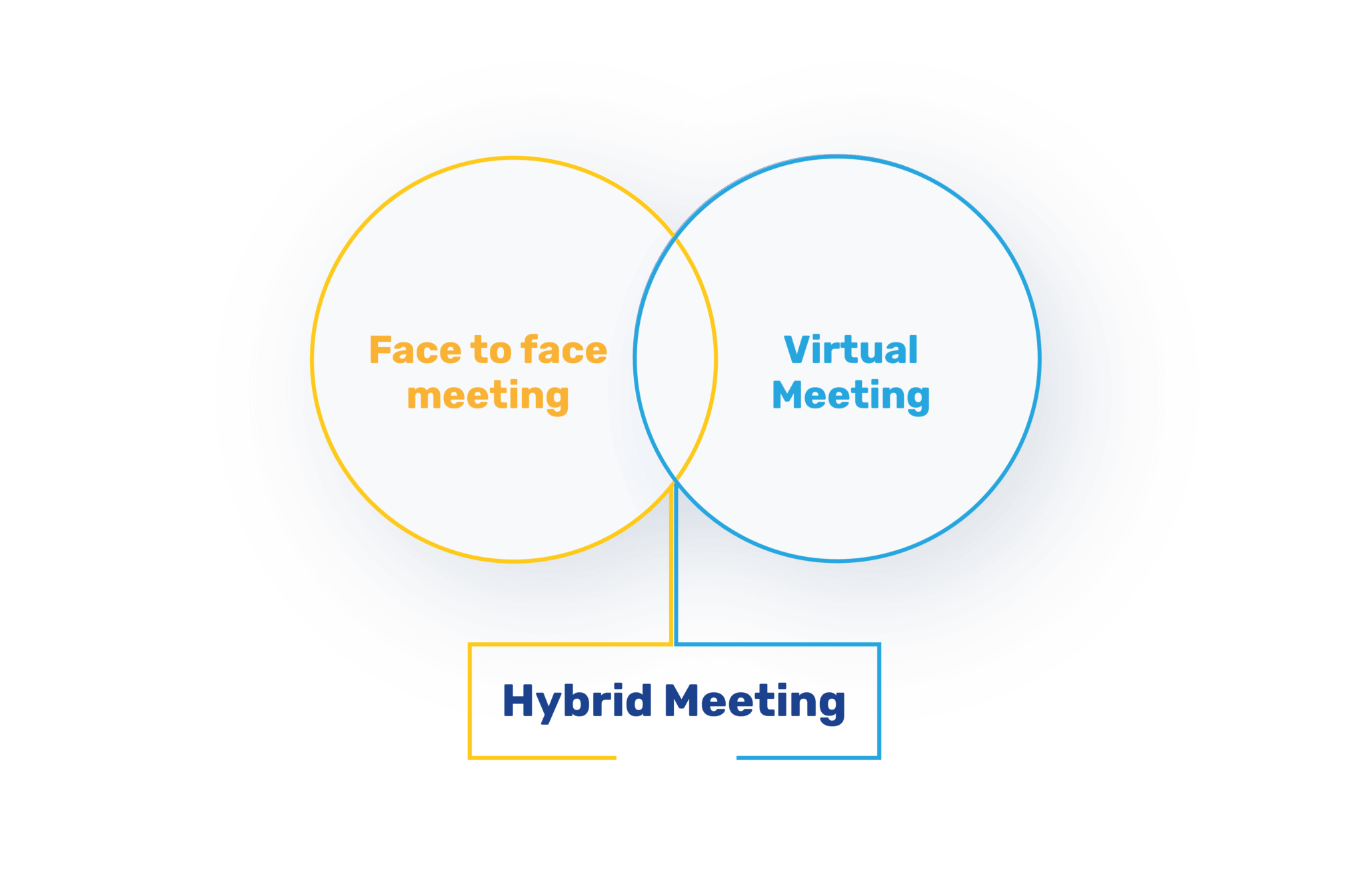 Tips for Making Successful Hybrid Events